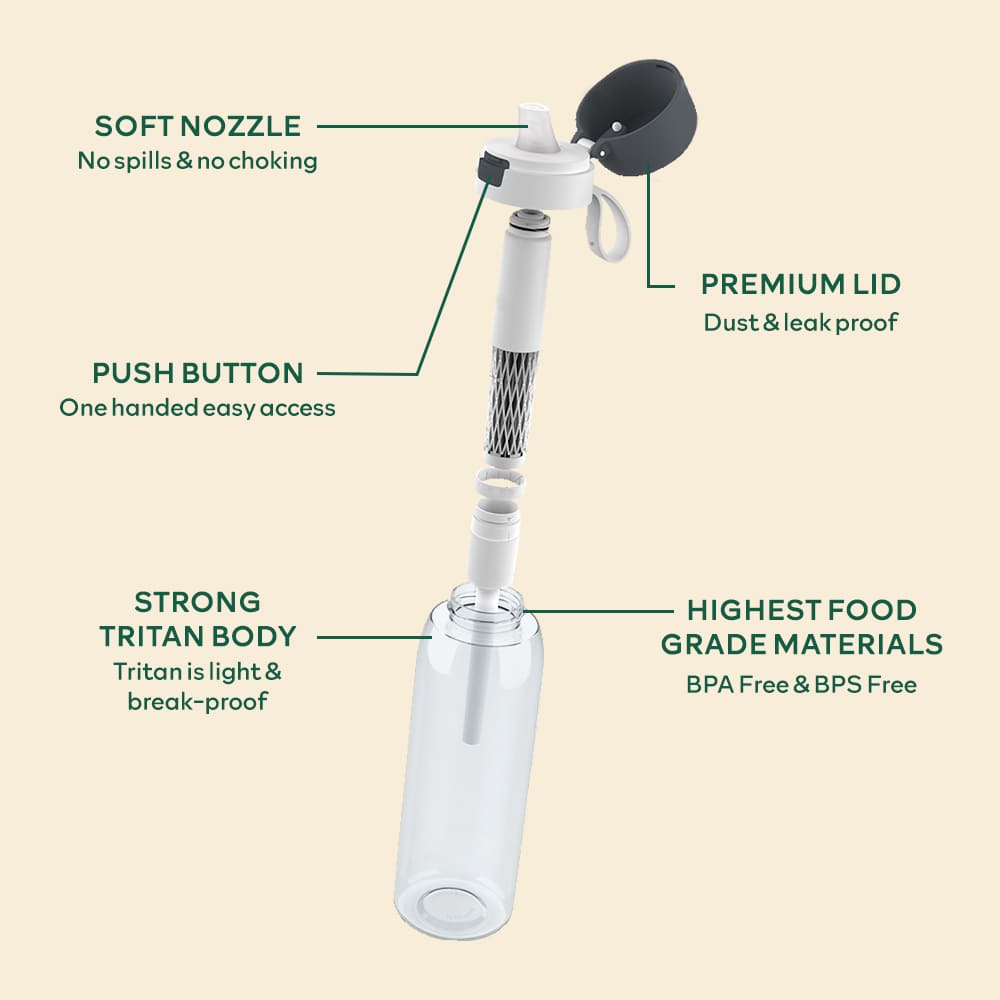 Ultra Water Filter Bottle + Nature Filter – Earths Water